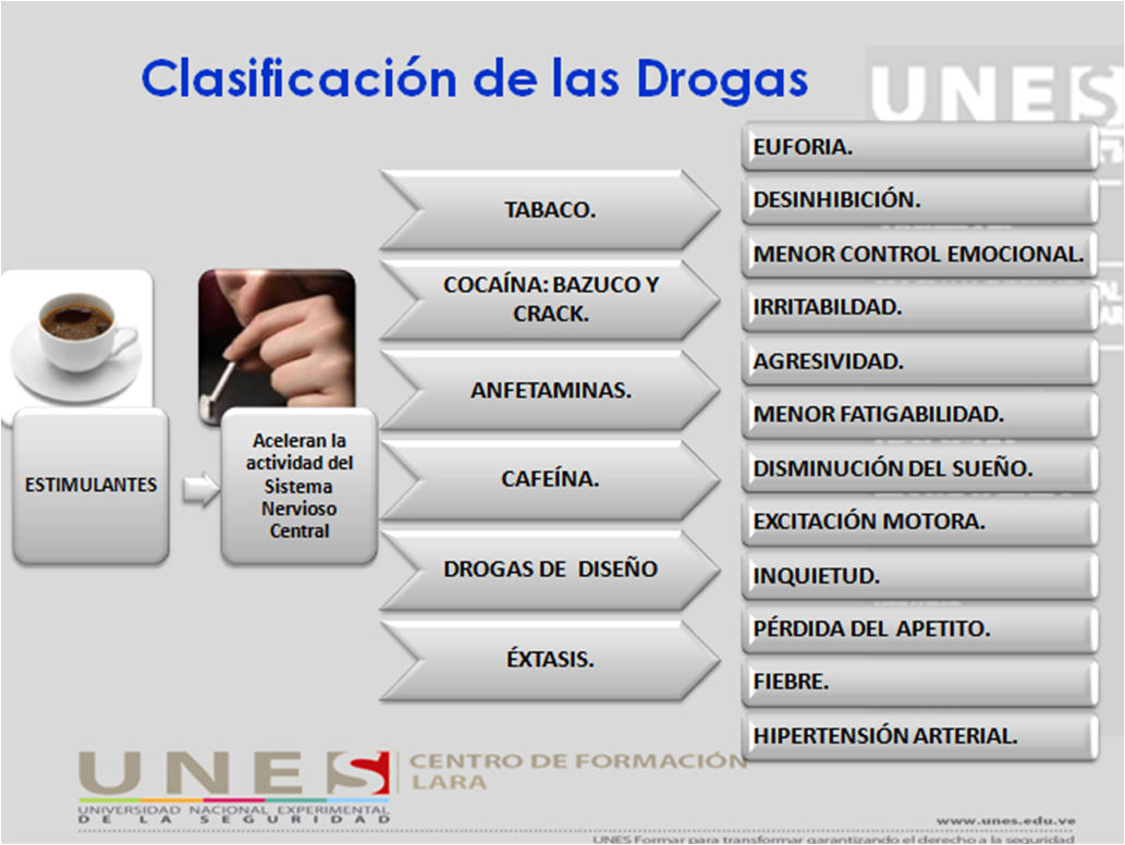 EDUCACIÓN POPULAR : Debate de las Drogas y su Clasificación