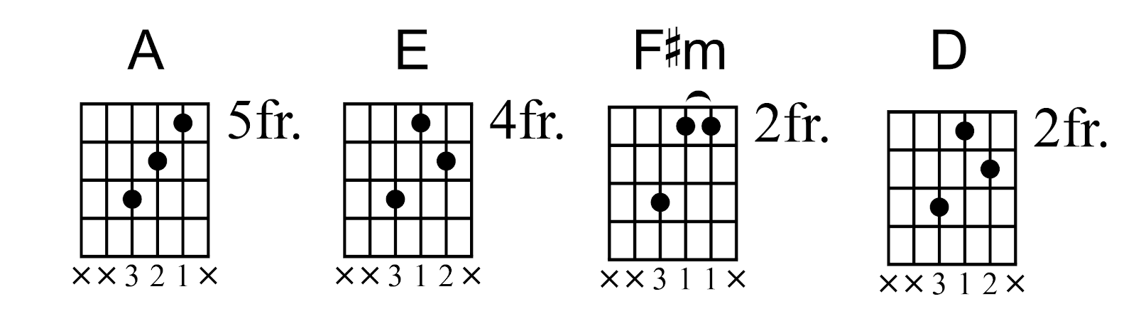 COOL CHORD LICKS [Guitar Melody Reality Check] | Creative Guitar Studio