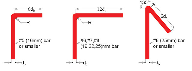 Anchorage of Tension Bars By Hook - SABBIR KARIM