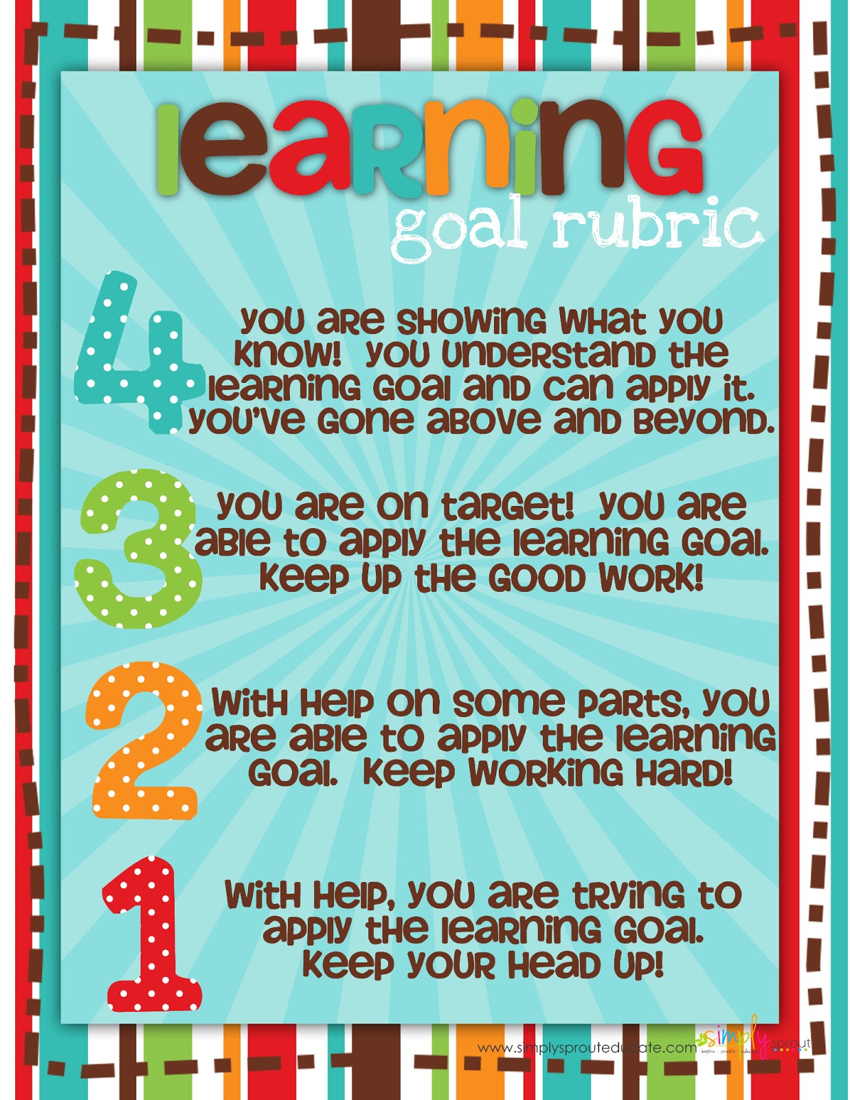 Common Core Classrooms: Learning Goal Rubric - Simply Sprout