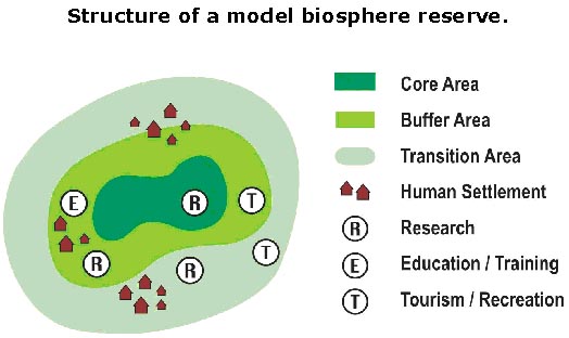 Biosphere reserves in India - Geography for You
