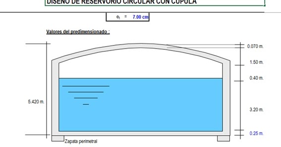 GUIA PARA EL DISEÑO DE RESERVORIOS ELEVADOS DE AGUA POTABLE y DISENO DE ...