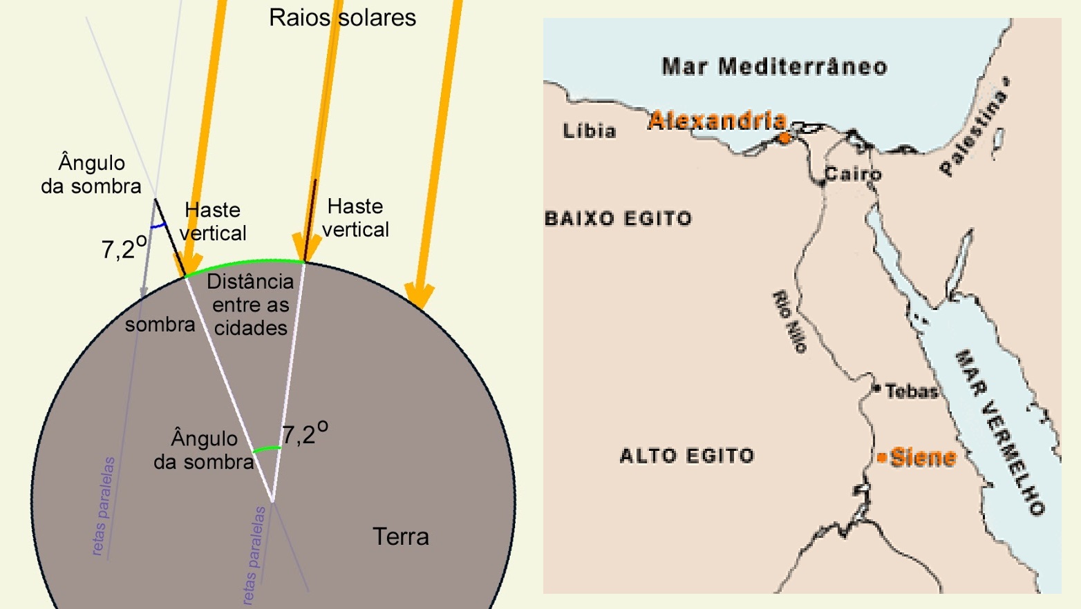 Portal Furnari: ERATÓSTENES E A CIRCUNFERÊNCIA DA TERRA