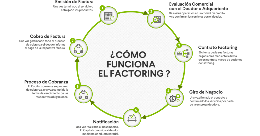 FACTORING ELECTRONICO