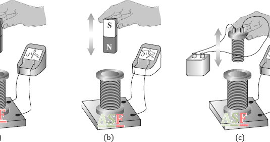 Percobaan Hukum Faraday (Arus Induksi) - FISIKA-OK3