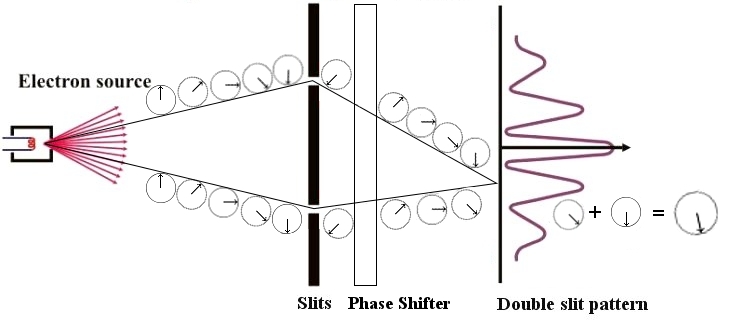 The Ratiocinator: The Origin of Force