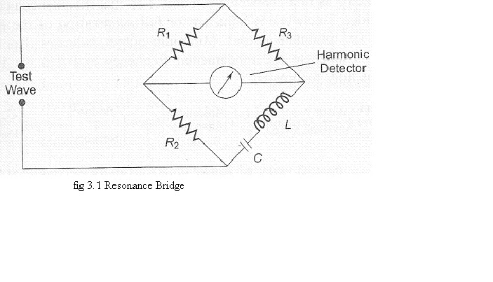 Working of the harmonic distortion analyzer: - electronics