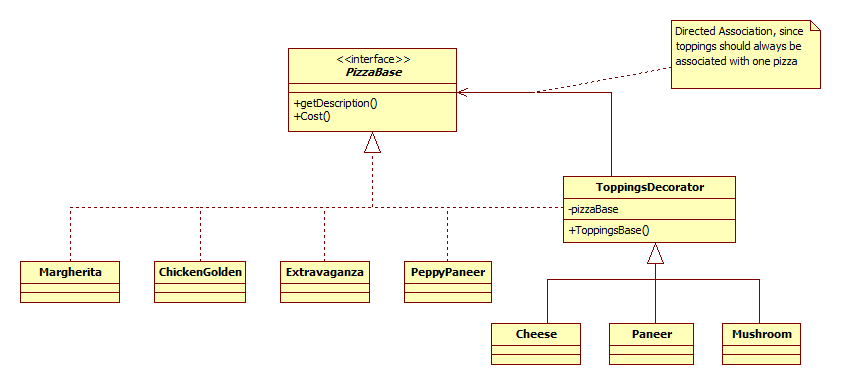 SaTS: When to use Decorator Pattern (with C#.NET)?