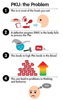 Weighing In On PKU: What Is PKU?