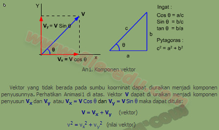 Komponen Besaran Vektor - Pedoman Pendidikan