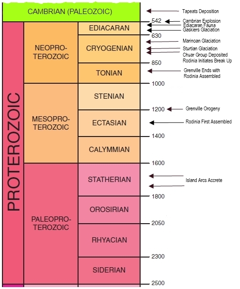 Written In Stone...seen through my lens: The Great Unconformity and the ...