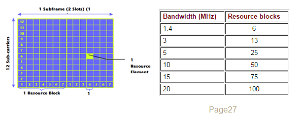 FDD frame structure - Telecom Hub