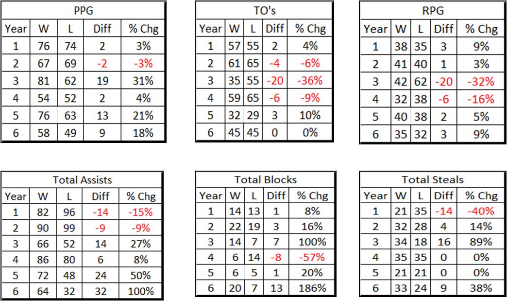 PCTI: The World's Most Exclusive Club: PCTI Analytics