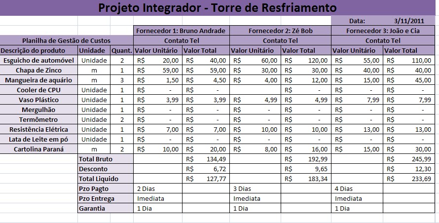 Engenharia de Produção: Planilha de Custos (Excel)