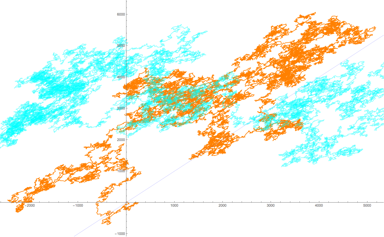 Glad Hobo Express: A deep walk in base-three pi