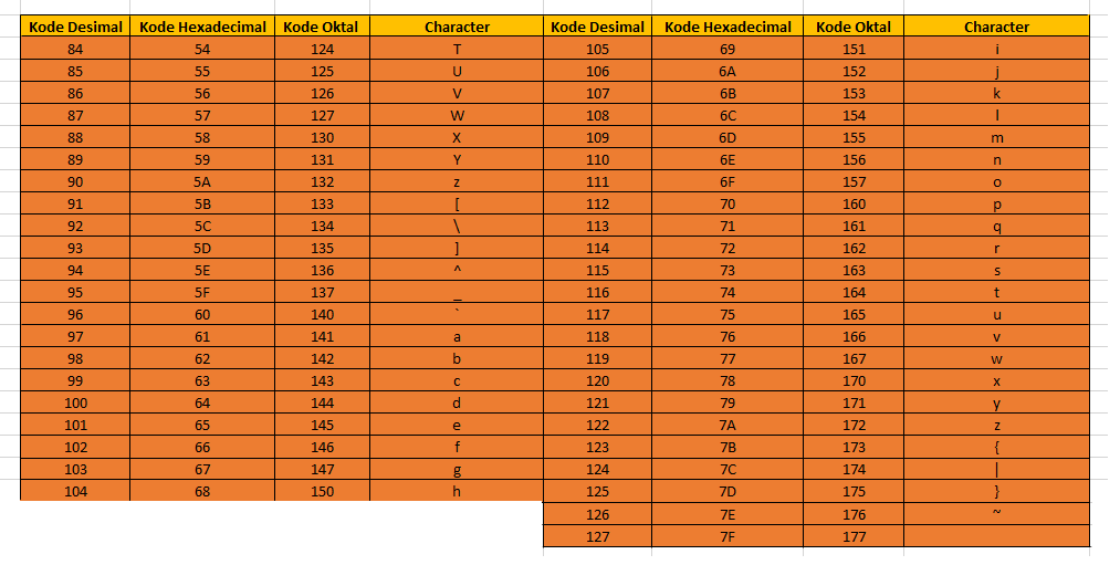 BAHAN PRESENTASI RANGKAIAN LOGIKA TEKNIK DIGITAL 2016: ELEKTRONIKA ...
