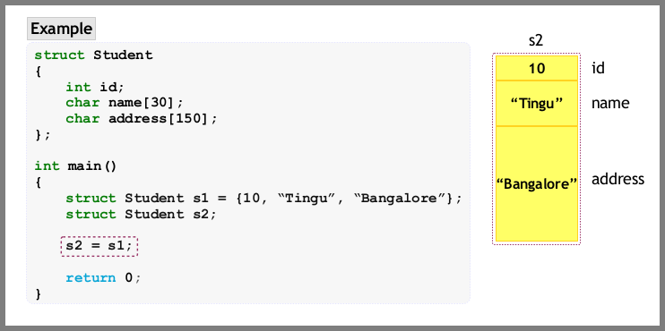 3.7 - User Defined Datatypes. - CodeGig - For Coding Gig's!