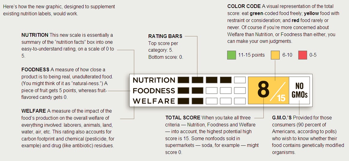 Round Table Project Management: Awesome food label