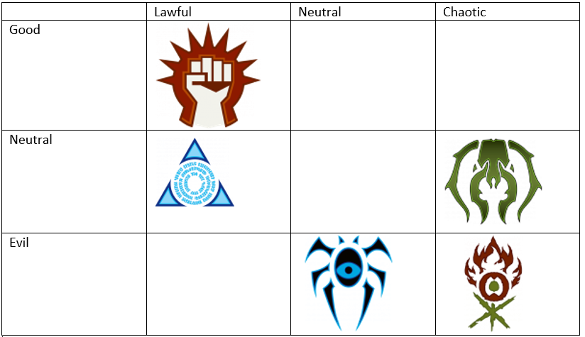 Problem Player: Ravnica guilds and their DnD alignments Part 1