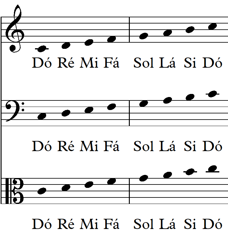 🎼 Partituras 🎶 Score 🎹 Sheet Music: Clave.