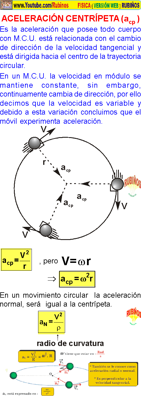 CINEMÁTICA CIRCULAR PREUNIVERSITARIA EJERCICIOS RESUELTOS PDF
