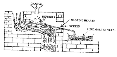 Liquation │Chemistry Desk