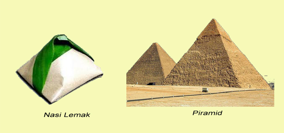 Pengajaran Matematik: Matematik - Bentuk-bentuk Dalam Kehidupan Harian