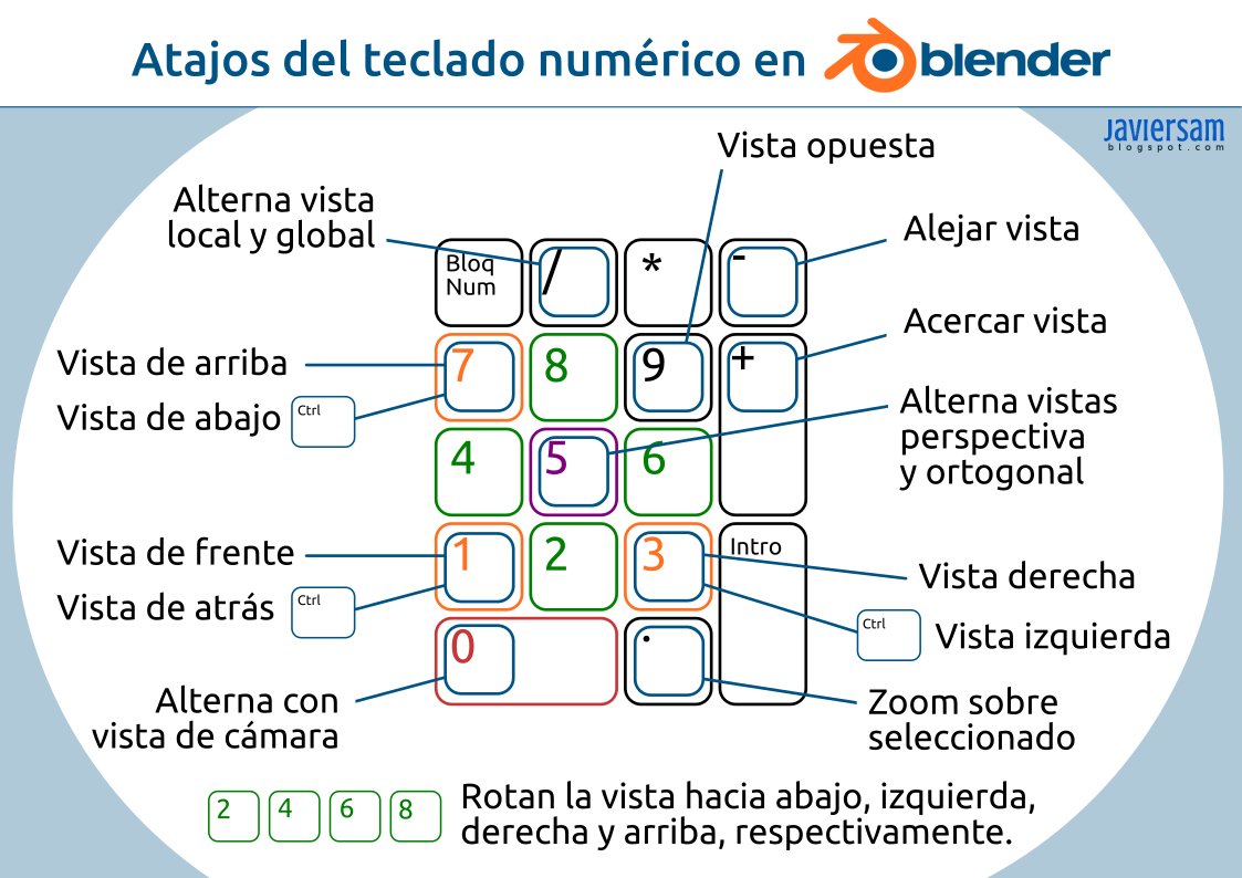 JavierSam: Atajos del teclado numérico en Blender