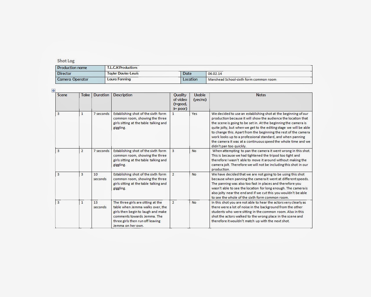 Social Action and Community Media Production : Shot log- Subtle ...