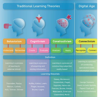 Rob Segers: Traditional learning theories vs Digital age