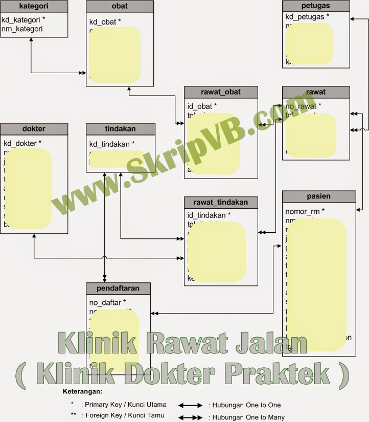 Sistem Informasi Klinik Rawat Jalan: Sistem Informasi Klinik Rawat ...