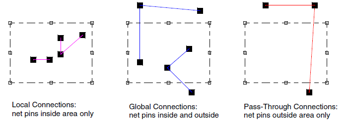 VLSI Physical Design: Net Connections in Area Visual Mode