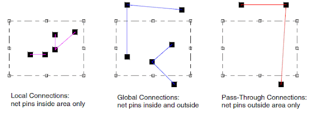 VLSI Physical Design: Net Connections in Area Visual Mode