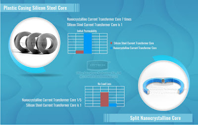 Benefits of Using Split Core Transformers