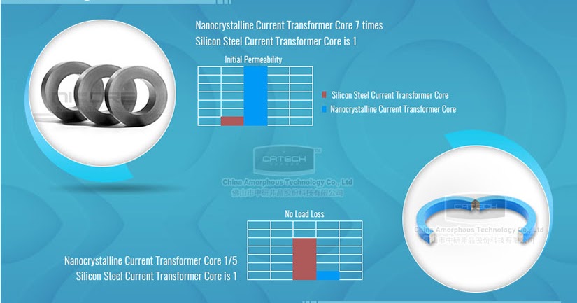 Benefits of Using Split Core Transformers