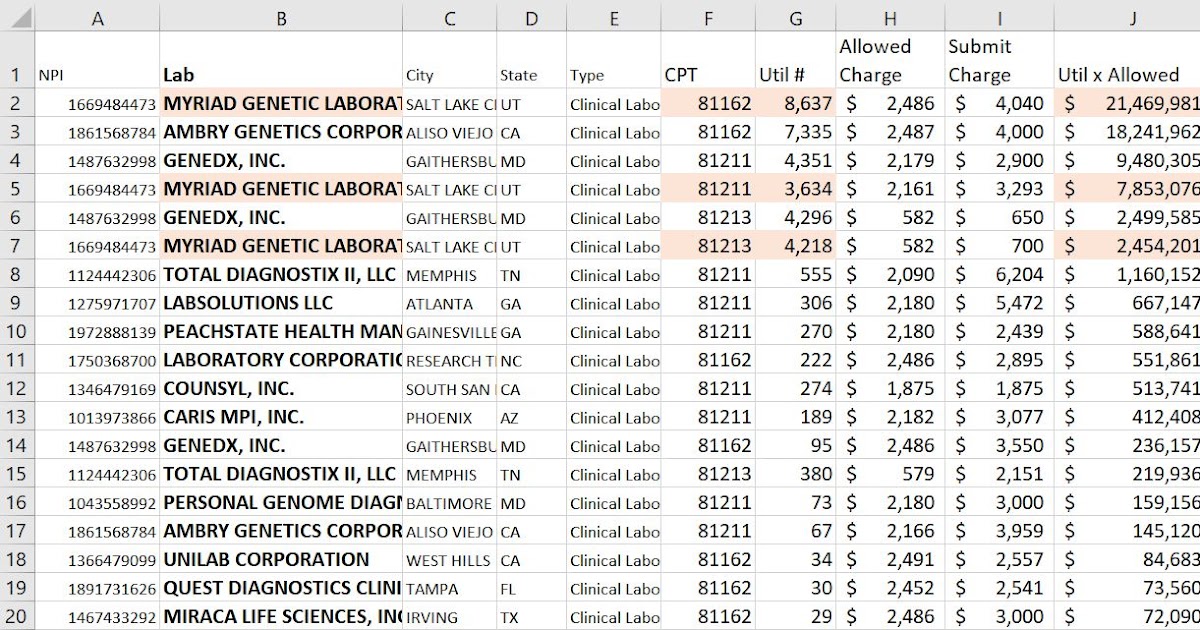 Discoveries In Health Policy CMS Releases Provider Lab Specific 