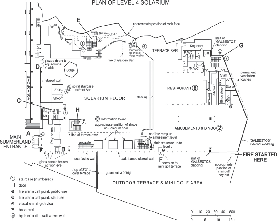 entschwindet und vergeht: Summerland
