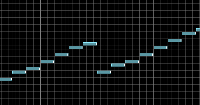 Python MIDI Programming: 16. MIDI of Major and Minor Scales
