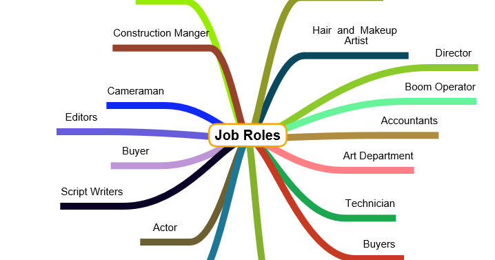 LO1- Task 1 Understanding job roles