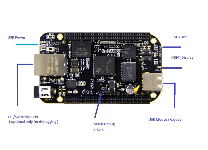 ihaack - Embedded : beaglebone black - QNX QT