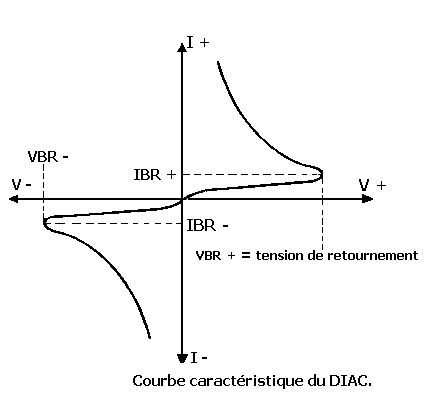 Diac Génie électrique