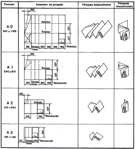 FP e Ingeniería Eléctrica: Redacción del Documento Técnico: Planos ...