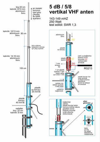 VR2XMQ - Steve's Blog AF through SHF: VHF Vertical Antenna