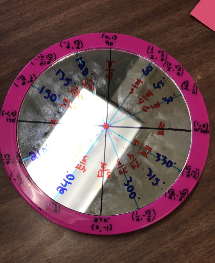 misscalcul8: Unit Circle Art III