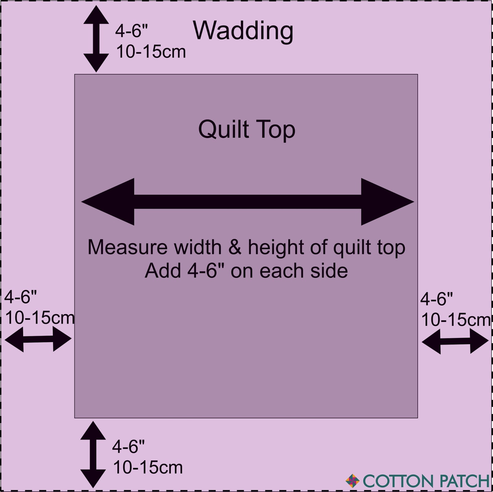 The Ultimate Wadding Guide: Sizing