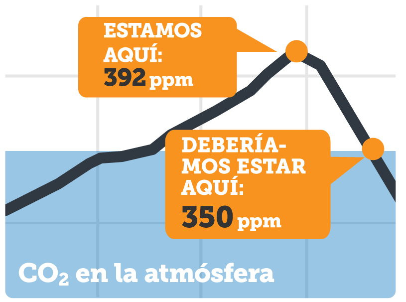 Enroque de ciencia: Partes por millón y por billón (1)