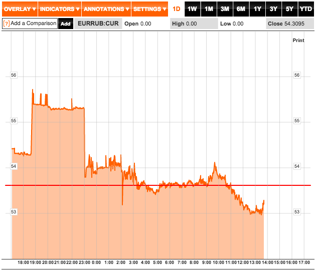 True Economics: 15/4/15: Ruble Trades Below 50 to USD