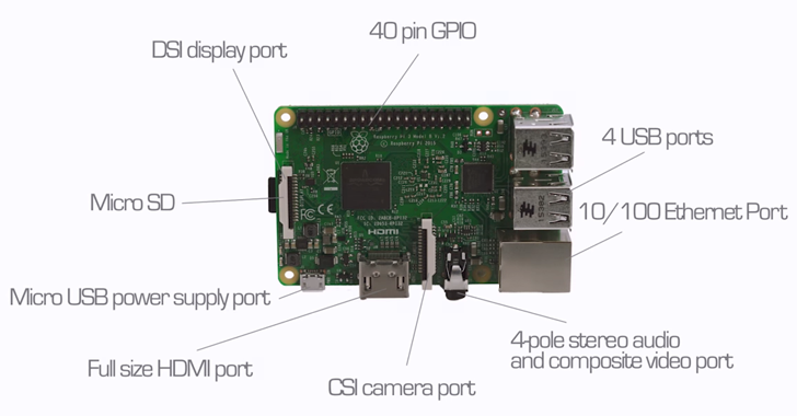 +Strongbridge Systems Blog+: Raspberry Pi 3 — New $35 MicroComputer ...