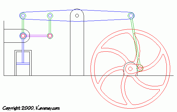 automobile