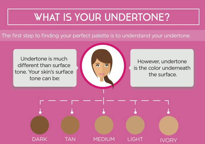 What Colors Look Best On You? [Infographic] - Visualistan